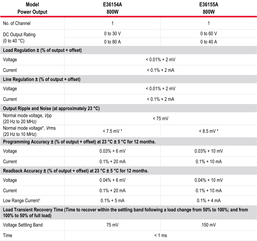 是德（KEYSIGHT）E36154A/E36155A直流电源 - 我的网站